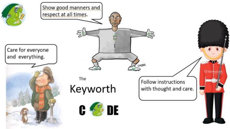 Behaviour at KPNS - Keyworth Primary & Nursery School